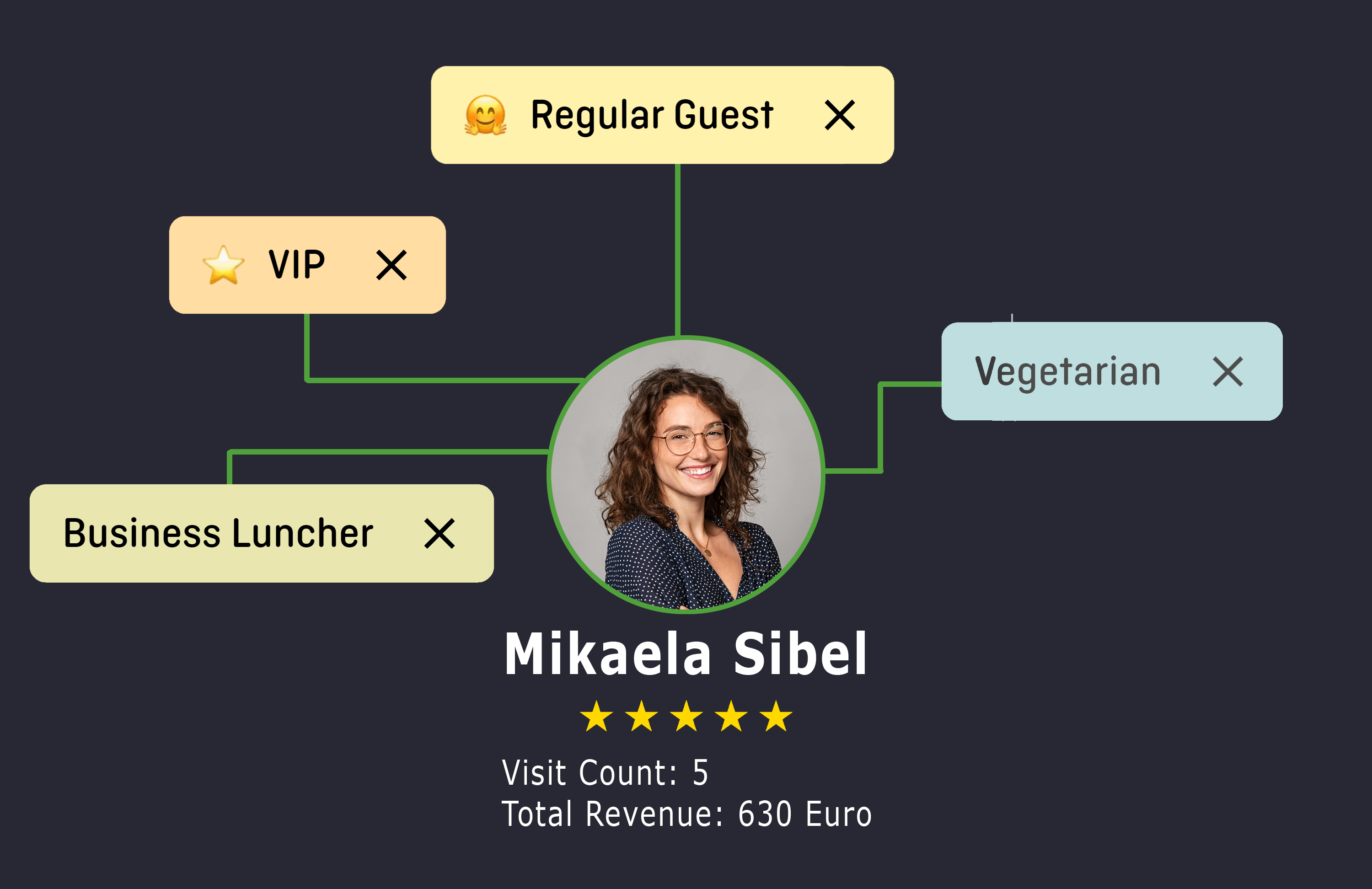 Reservierungssystem für Restaurants